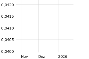 Aktien – CA65344X1050 – NextGen Food Robotics Corp. Registered Shares o ...