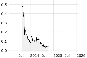 Aktien – CA65344X1050 – NextGen Food Robotics Corp. Registered Shares o ...