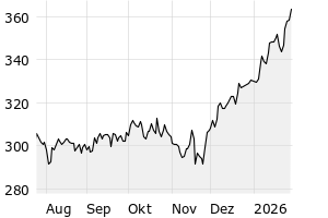 Februar 2024: MAS VALUE Select – Börse Düsseldorf